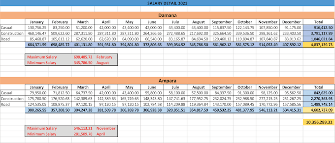 Do excel data entry, data analysis, chart, and reporting by Ruwansierra | Fiverr