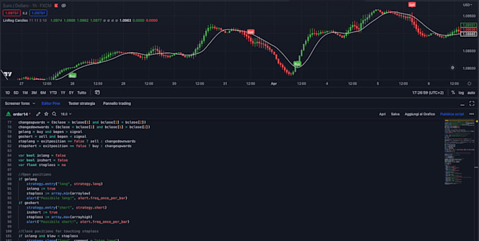 Code Your Custom Pinescript Strategy By Codingtrading Fiverr