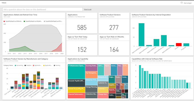 Create interactive and professional power bi dashboards and data ...