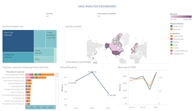 Visualize your data using tableau by Jadelsocial | Fiverr