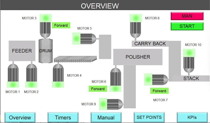 Do plc logic and hmi programming by Hasnch | Fiverr