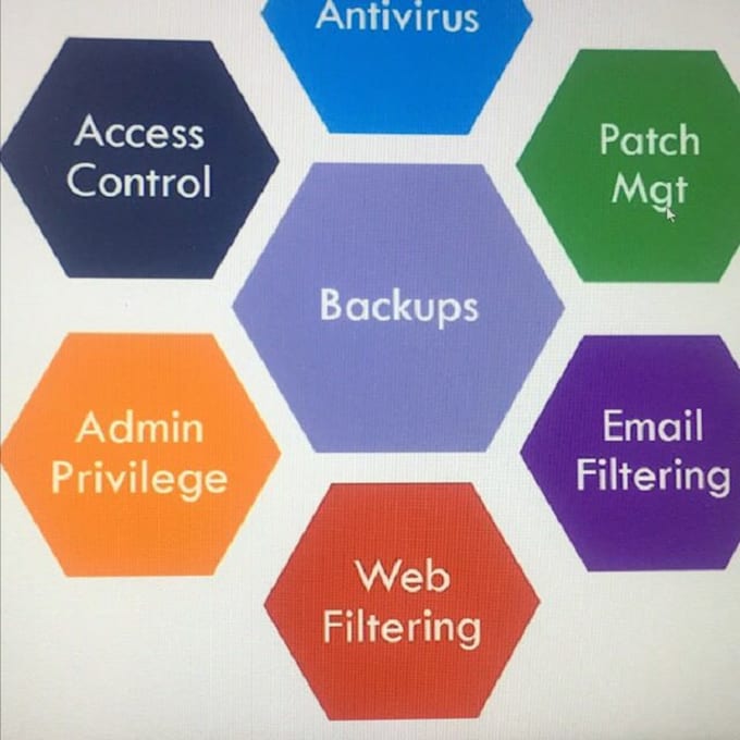 Design, deploy, operate, manage, and troubleshoot ngfw, aws, elasic ...