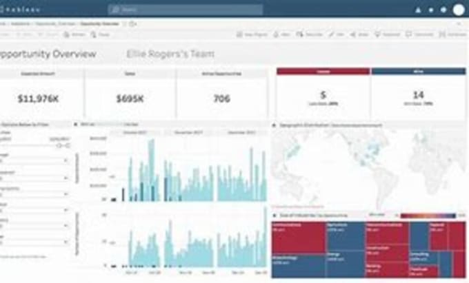 Create custom tableau dashboards visualization for your data by Karthikv25 | Fiverr