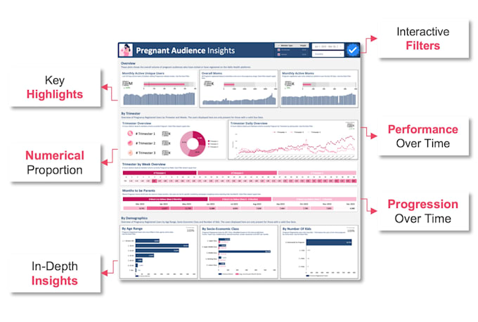 Create impactful dashboards and data visualizations for your success by ...