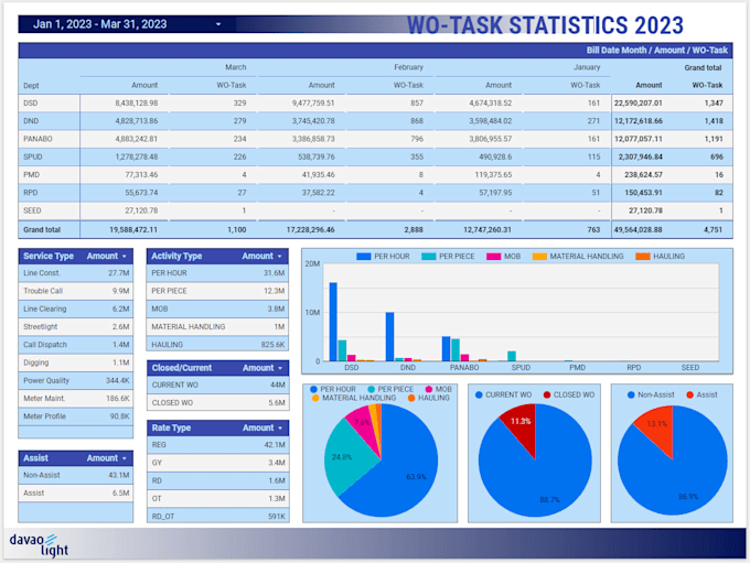 Automate your google sheets processes by Ohhhgeorge | Fiverr