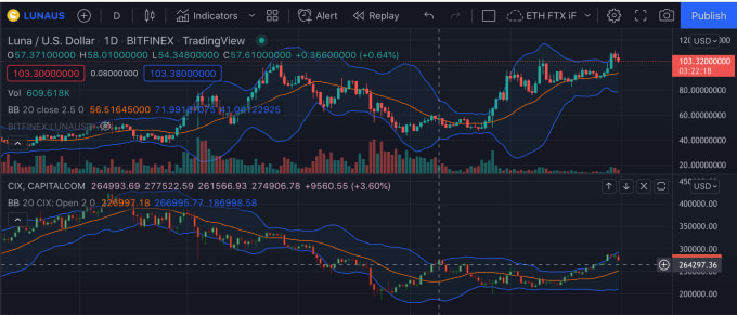 Develop tradingview pinescript strategy by Kannytech | Fiverr Develop tradingview pinescript strategy by Kannytech | Fiverr