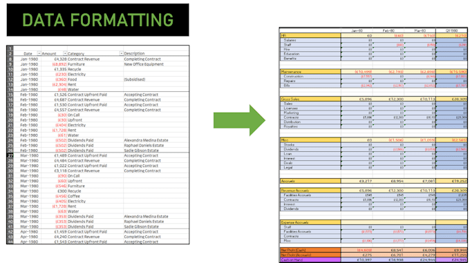 Complete any data entry via ms excel for small businesses by ...