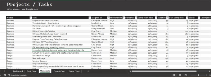 Create an ms excel project management dashboard by Roantbns | Fiverr