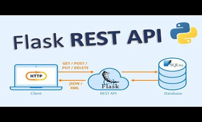 Do python fast api, flask web api development by Afaqahmad284 | Fiverr Do python fast api, flask web api development by Afaqahmad284 | Fiverr