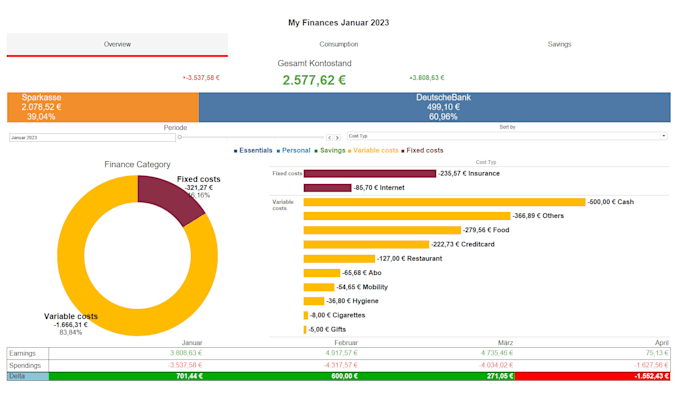 Provide you the best household budget report by Pandaprof | Fiverr