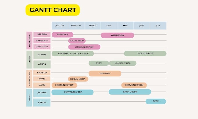 Create network diagram, gantt charts, and wbs in ms project and excel ...