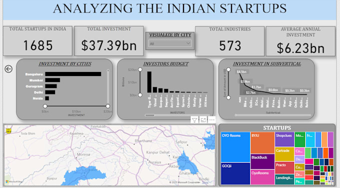 Design a custom power bi dashboard for your business by Ashherasif77 ...