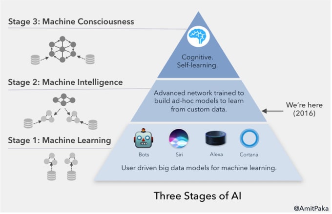 Develop artificial intelligence model by Dev_byte | Fiverr Develop artificial intelligence model by Dev_byte | Fiverr