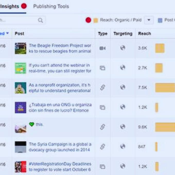 Do social media marketing and resolve complex meta problem by ...