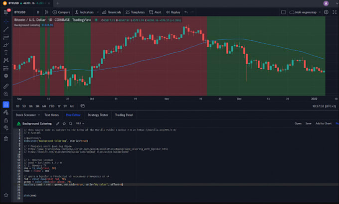 Code pinescript indicators or strategies by Afixfx | Fiverr