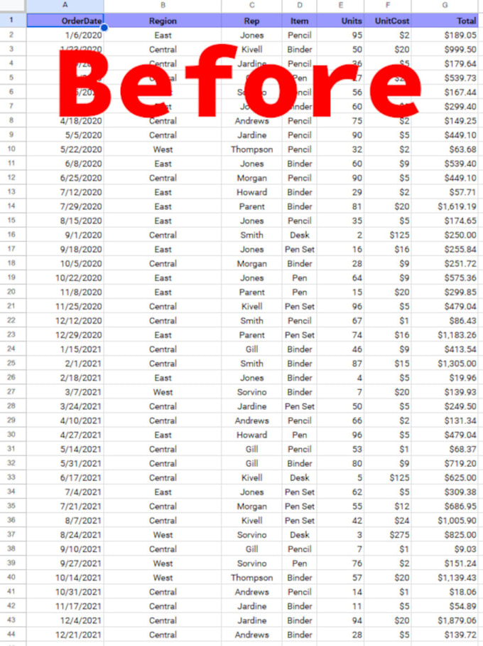 Create simple and clean dashboards for google sheets and excel by Christian_mos | Fiverr
