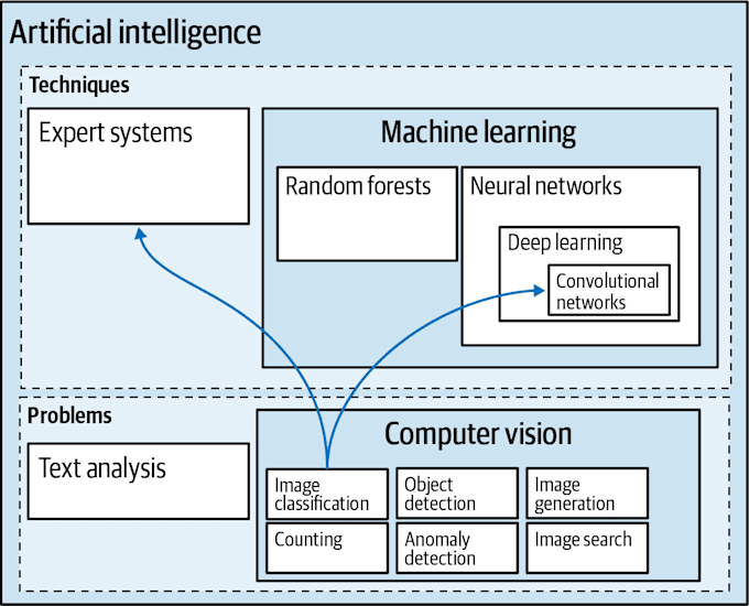 Do machine learning web apps, chatbots, regression by Haziqjeelani | Fiverr