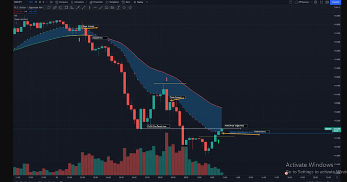 Modify indicate, strategy for tradingview in pine script by Dukecosmos | Fiverr