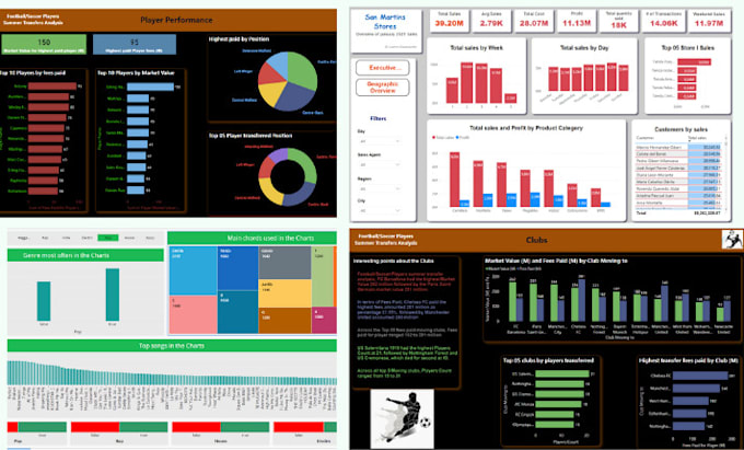 Create interactive data visualizations with power bi by Lakshmi_d | Fiverr Create interactive data visualizations with power bi by Lakshmi_d | Fiverr