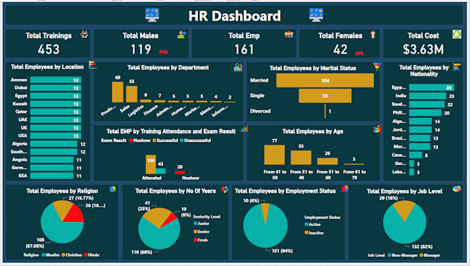 Visualize your data, build dashboards and create reports by ... Visualize your data, build dashboards and create reports by ...