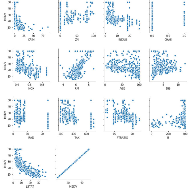 Eda analysis, visualization, and data wrangling using python by ... Eda analysis, visualization, and data wrangling using python by ...