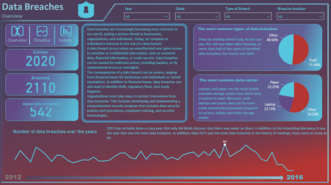 Build interactive and insightful data dashboards in power bi by ... Build interactive and insightful data dashboards in power bi by ...