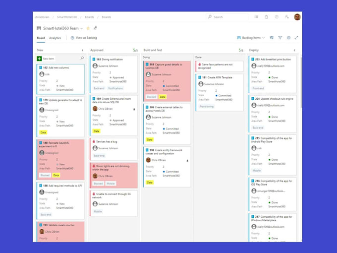 Migrate applications to azure devops via rest and azure cli by ...