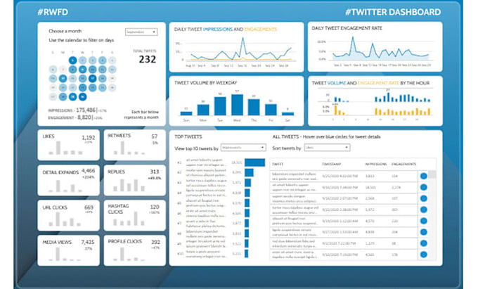 Create intuitive and interactive tableau expert dashboards by ...
