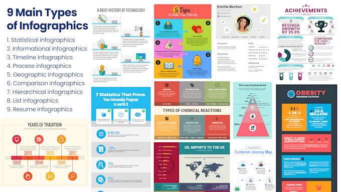 Turn your complex data and ideas into stunning and comprehensive ...