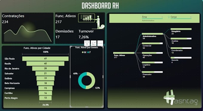 Analyze data with power bi python excel get valuable insights for your ...