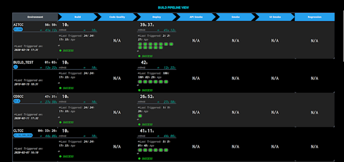 Create Custom Splunk Dashboards And Visualizations By Darljed Fiverr