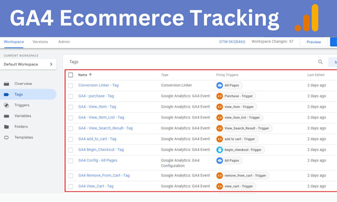 Setup google analytics 4, gtm, ga4 ecommerce tracking, ads conversion tracking by Only_tracking ...