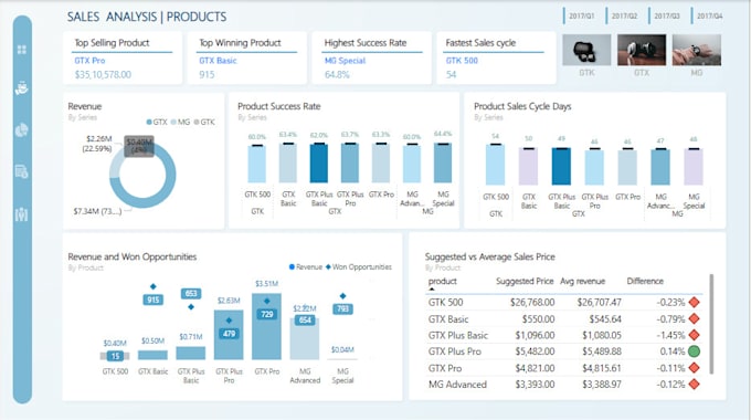 Create interactive power bi dashboards for data driven decisions by Chaudharyns | Fiverr