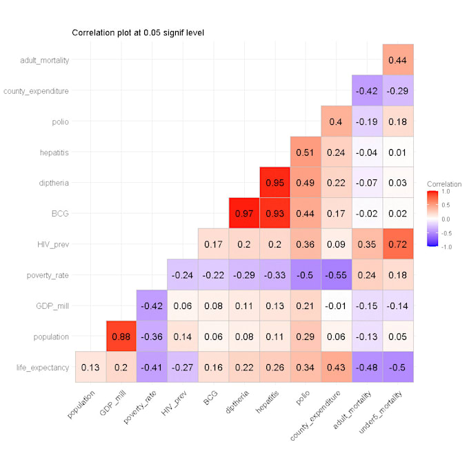 Do Statistical Data Analysis Using R Python And Spss By Obedtoo Fiverr