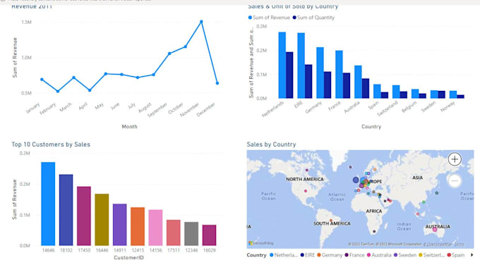 Create professional powerbi data analysis dashboard by Asyadav200 | Fiverr