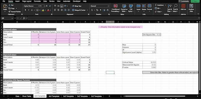 Data analysis using excel, spss by Muhammadnamal | Fiverr
