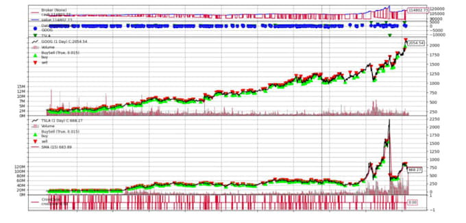 Develop your mt4 mt5 expert advisor for trading automation in python ...