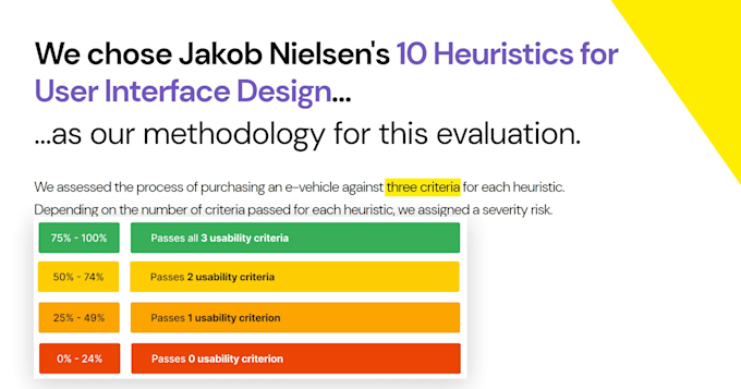 Complete a detailed heuristic evaluation for your website or app by ...