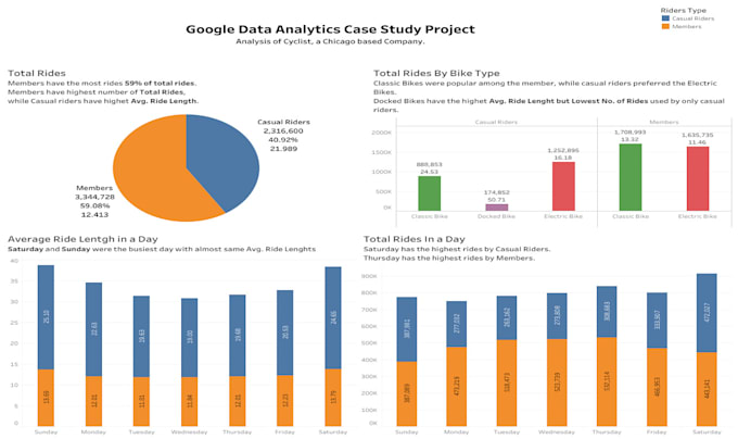 Do Data Analytics In Power Bi Tableau Sql R And Excel By Data