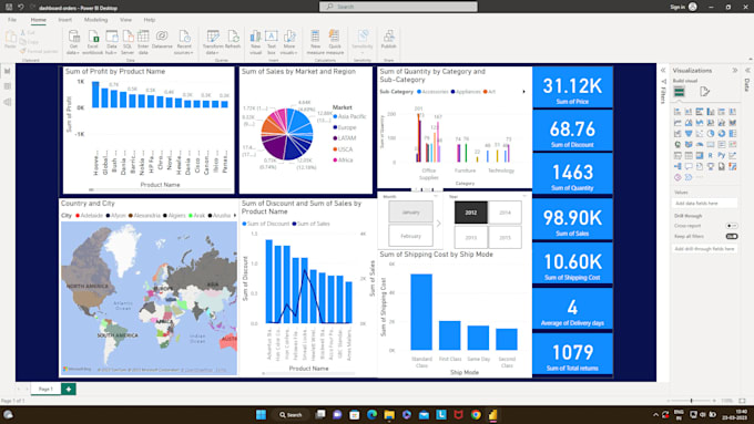 Create a dashboard using power bi visualization tool by Swikrati_srivas | Fiverr