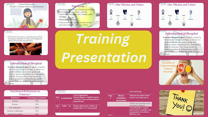 Create powerpoint presentation design by Ahmadferoz123 | Fiverr