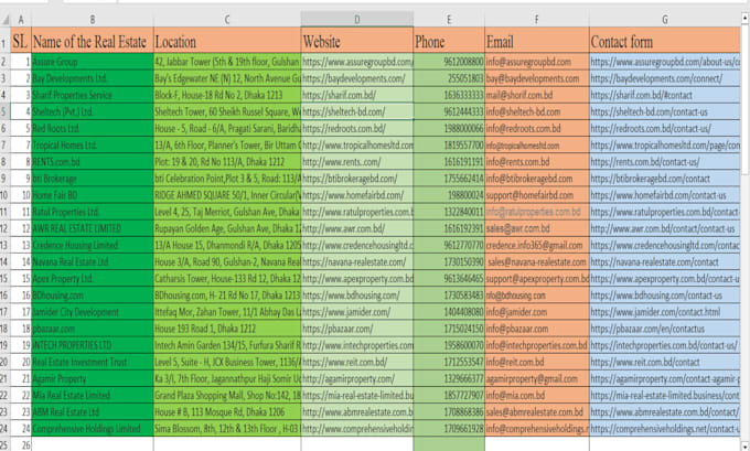Do professional data entry, virtual assistant, web scraping, and data collection by Masumjoy7 ...
