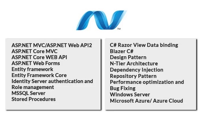 Create Asp Dot Net Applications Apis C Sharp Programming By