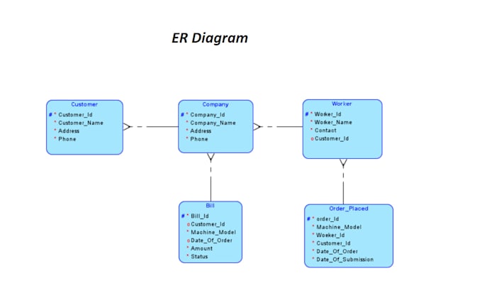 Create Database Queries In Oracle Sql By Sidhumandeep01 Fiverr 