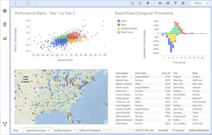 Build tibco spotfire dashboard by Bilalwaris33 | Fiverr