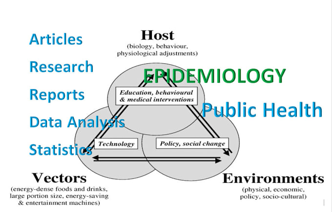 Write professional reports and research articles on epidemiology ...