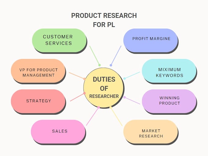 Do highly profitable, low competitive niche research by Faisaliqbalno1 ...