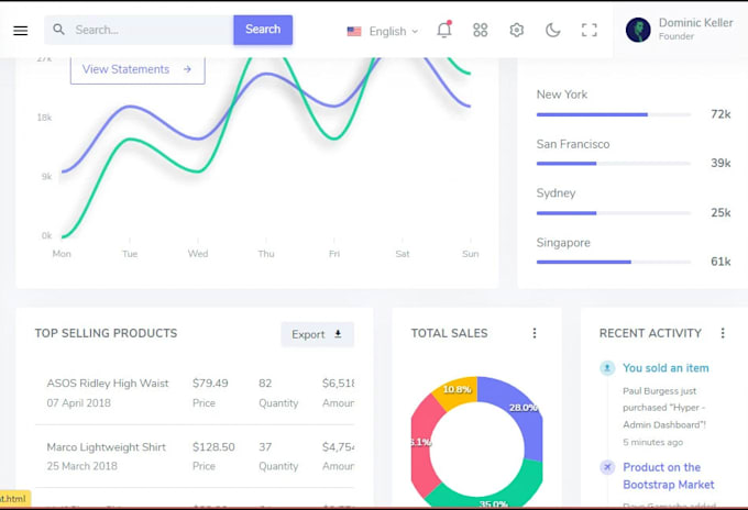 Setup chrome extension, bot, api integration for you by Sevre_bassh ... Setup chrome extension, bot, api integration for you by Sevre_bassh ...