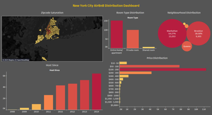 Create a stunning interactive tableau dashboard by Datamaverickk | Fiverr Create a stunning interactive tableau dashboard by Datamaverickk | Fiverr