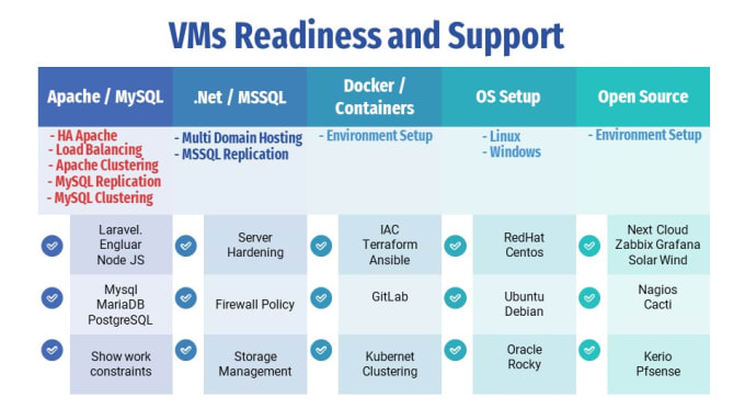 Install, configure, troubleshoot vmware esxi, vcenter server remotely ...